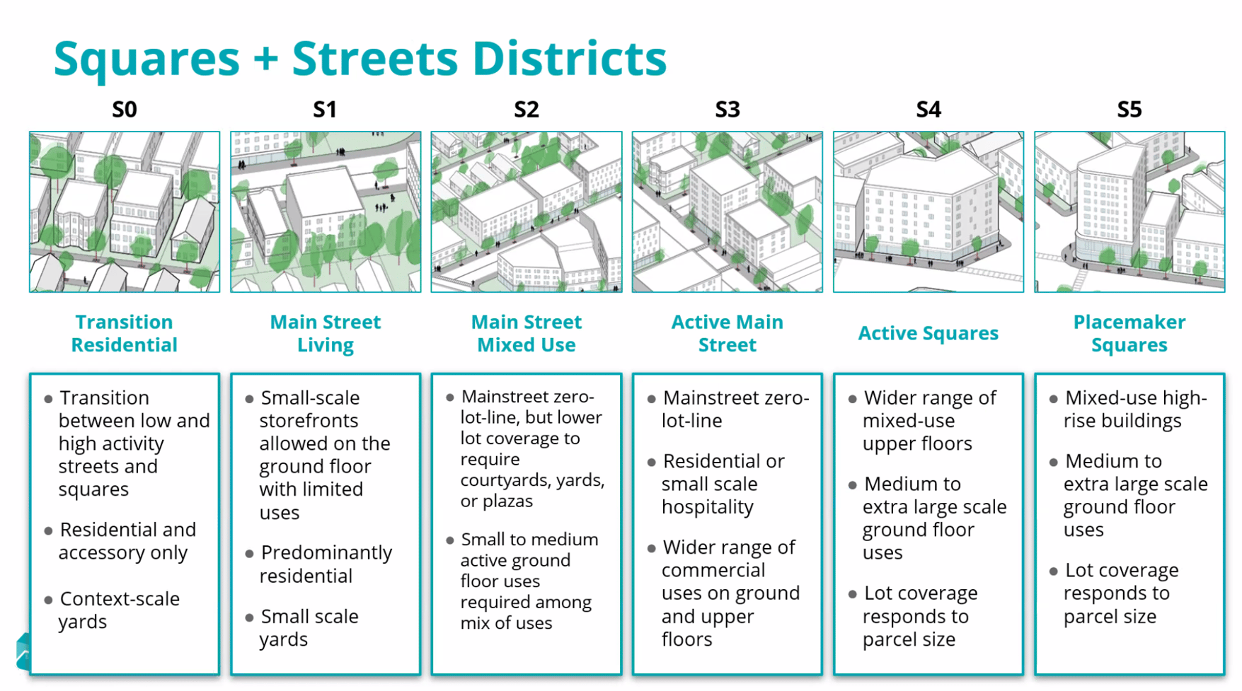 Safety is BPDA’s top priority for Bennington St; Squares + Corridors ...